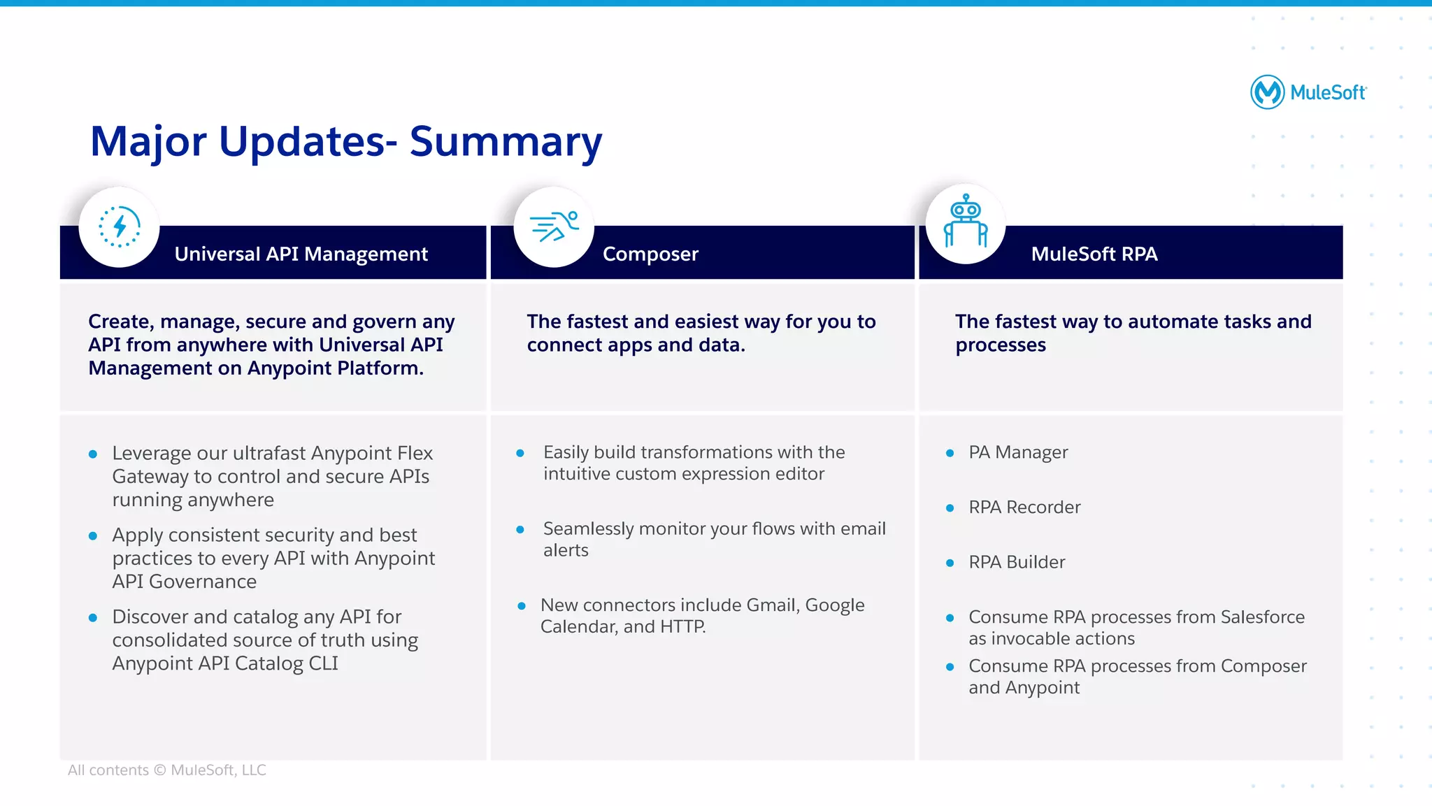 Singapore MuleSoft Meetup - 24 Aug 2022 | PPT