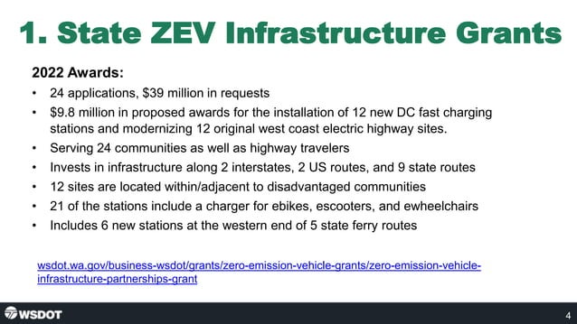 Washington State EV Charging along Highway Corridors | PPT