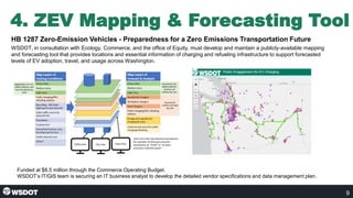 Washington State EV Charging along Highway Corridors | PPTX