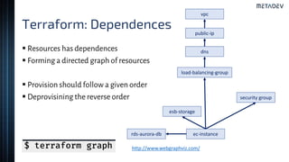 Infrastructure as Code with Terraform | PDF