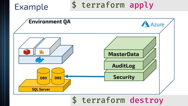 Infrastructure as Code with Terraform | PDF