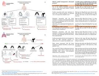 2022. POCUS- Heart-Lung only.pdf
