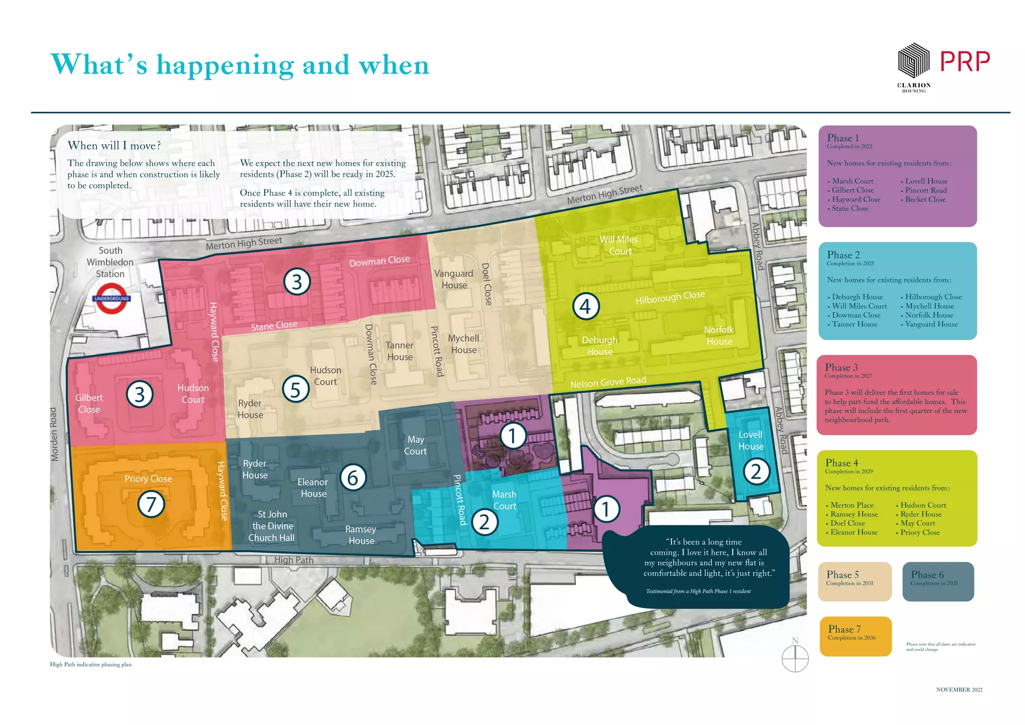High Path Regeneration Update | PDF
