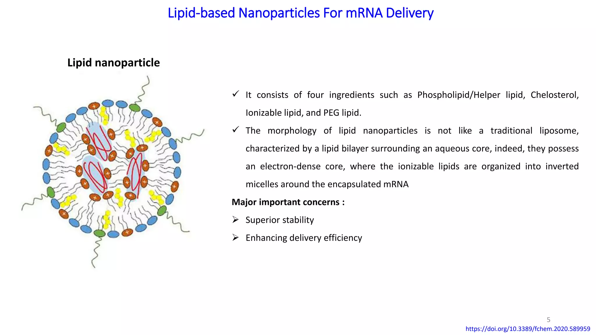 Lipid nanoparticles for mRNA vaccines | PPTX