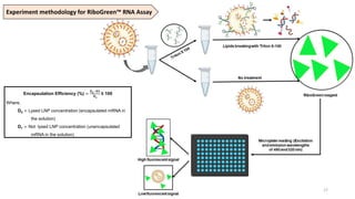 Lipid nanoparticles for mRNA vaccines | PPTX