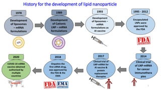 Lipid nanoparticles for mRNA vaccines | PPTX