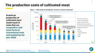 Cultivated meat cost curve.pdf