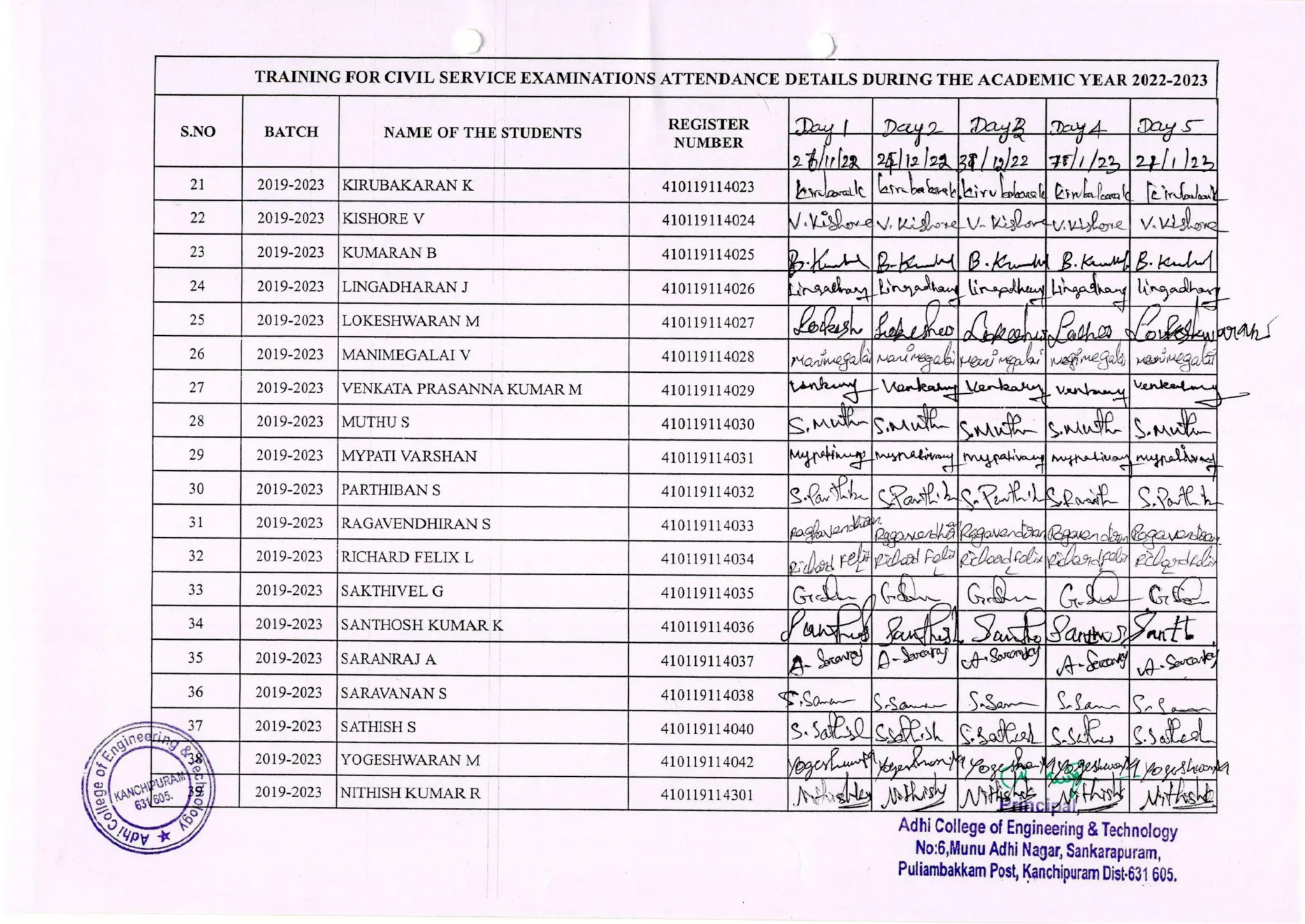 easy way of engineering documents useful | PDF
