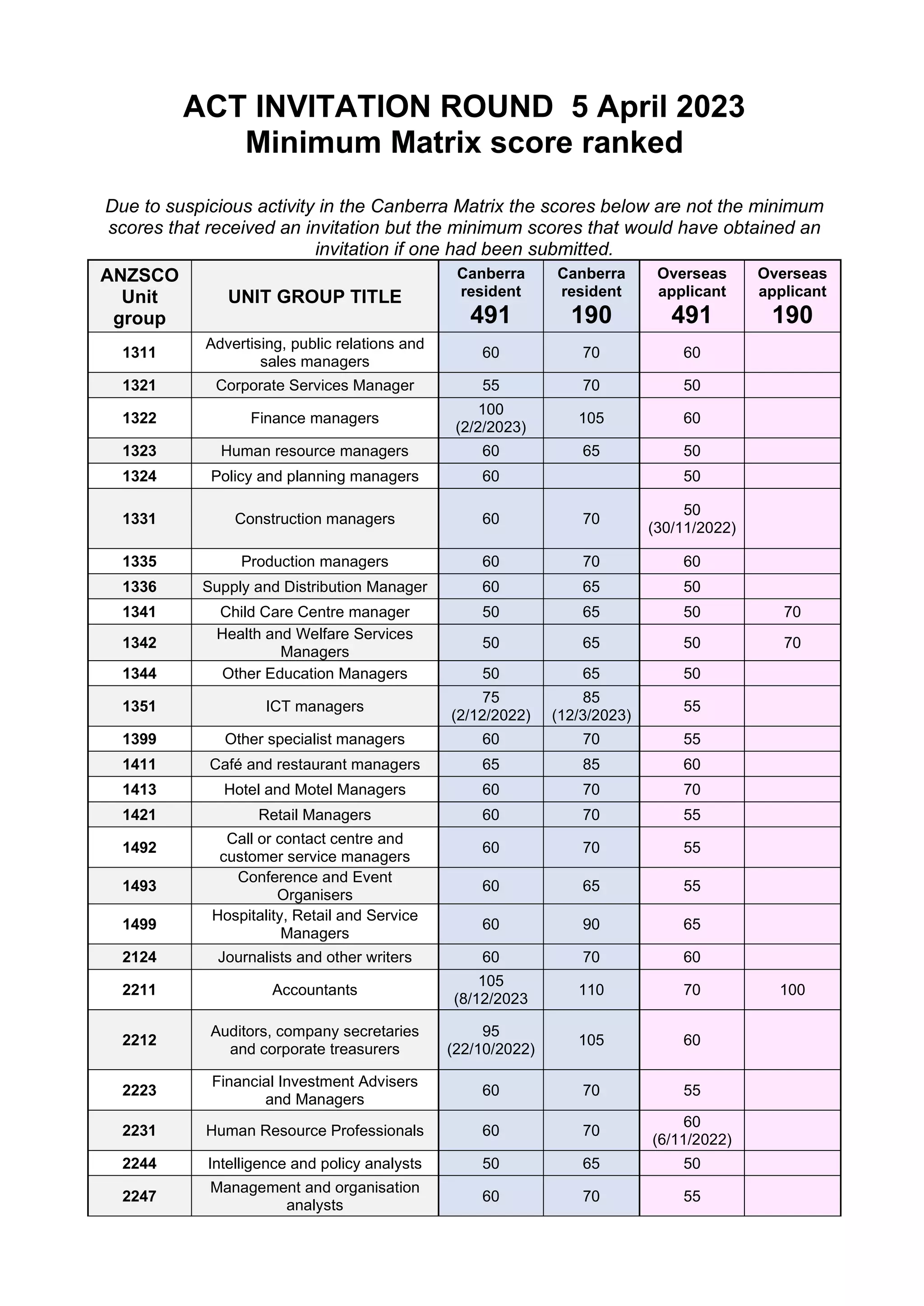 2022-23-Invitation-Round-Rankings.pdf