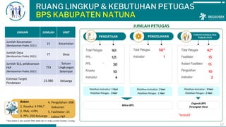 Paparan Rakorda BPS Natuna dengan OPD.pptx