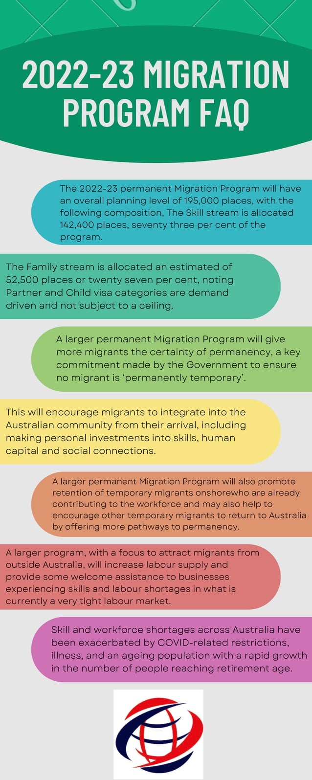 2022-23 Migration Program FAQ.pdf