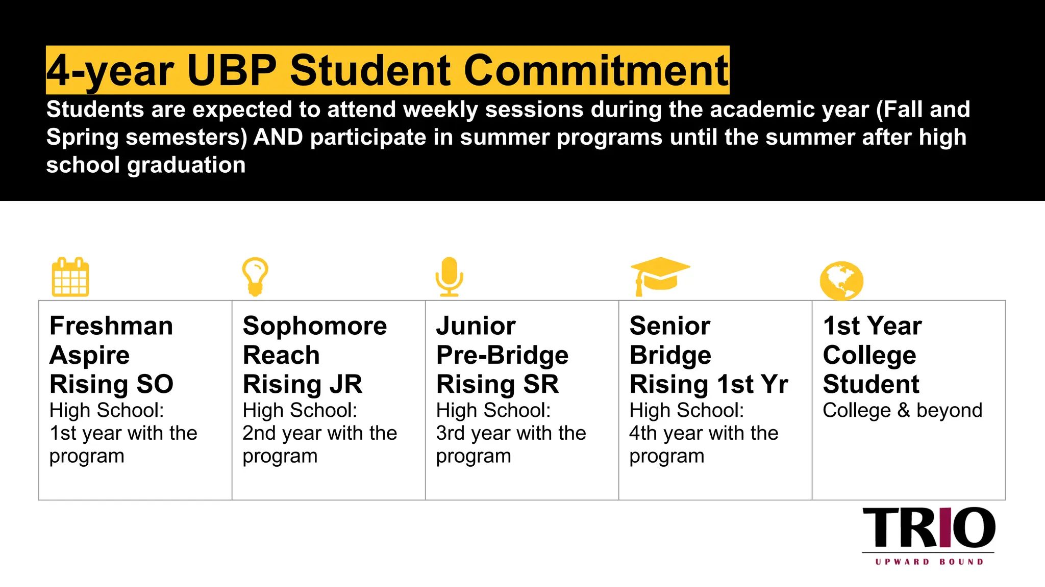 2022-23 PY New Student Orientation (as of 05_06_2023).pptx