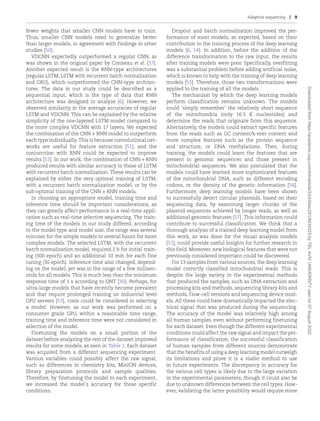 AdaptivesequencingusingnanoporesanddeeplearningofmitochondrialDNA | PDF