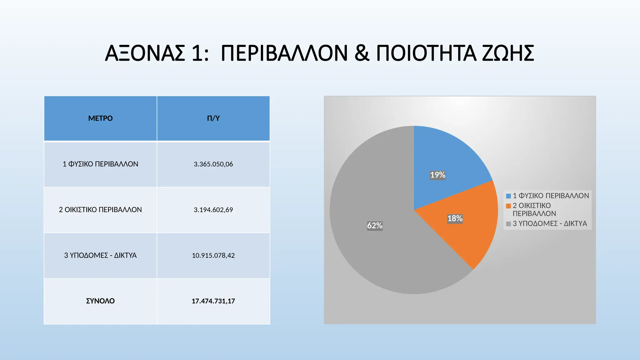 2022.11.10 Παρουσίαση ΔΤΥ ΤΠ 2023 ΓΙΑ ΕΚΤΕΛΕΣΤΙΚΗ.pptx