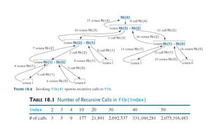 2022-9-recursive-1.pptx