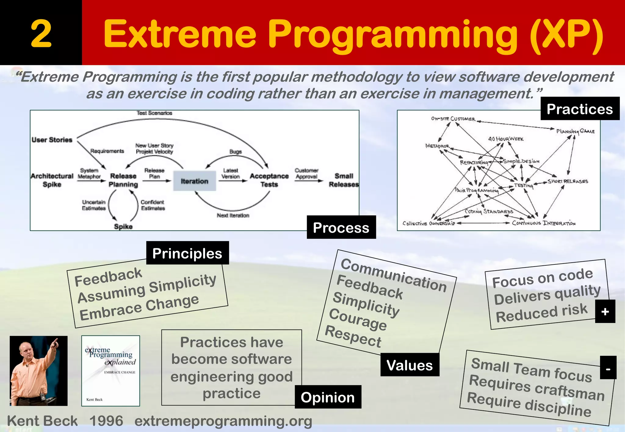 40 Agile Methods in 40 Minutes | PPT