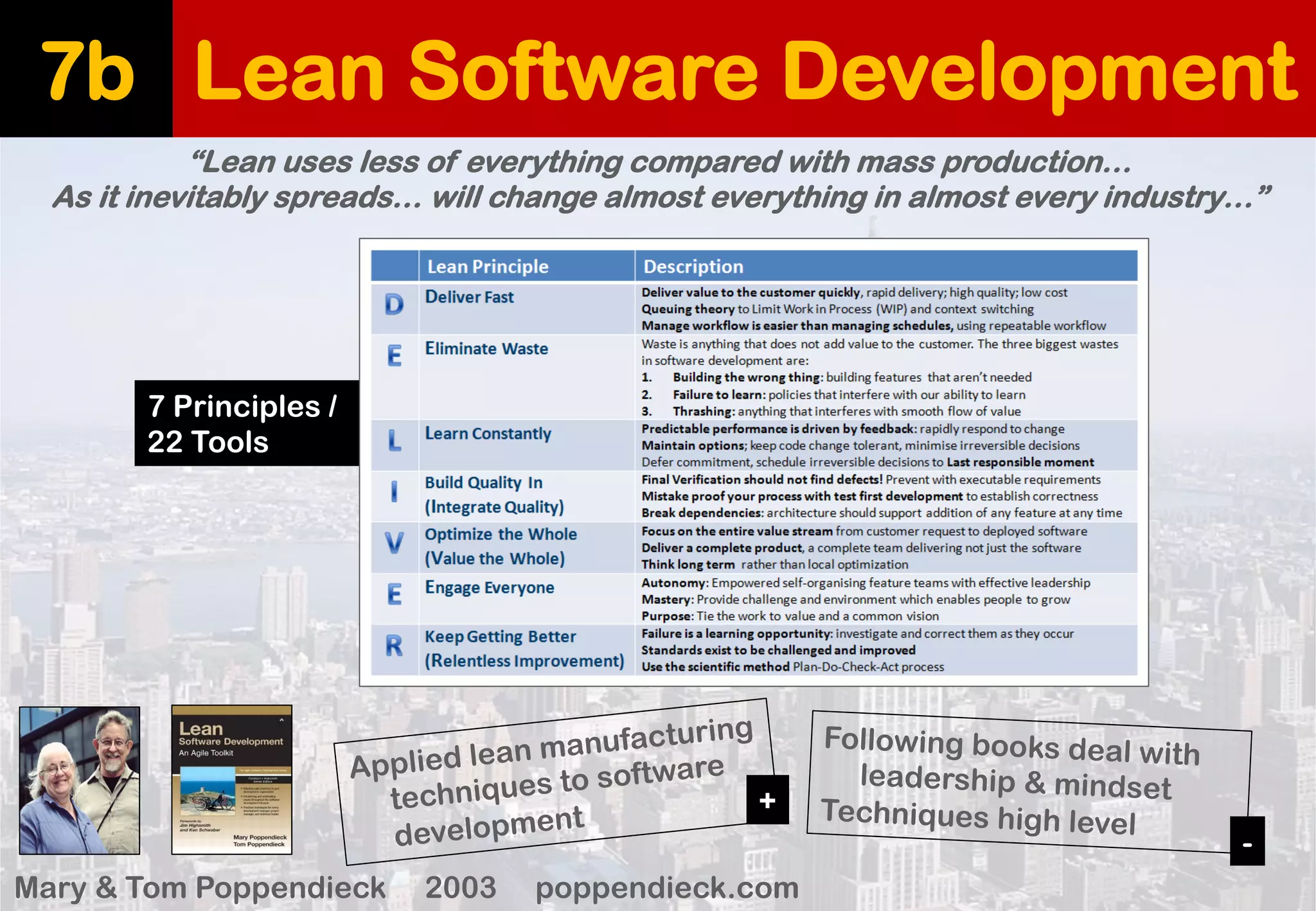 40 Agile Methods in 40 Minutes | PPT