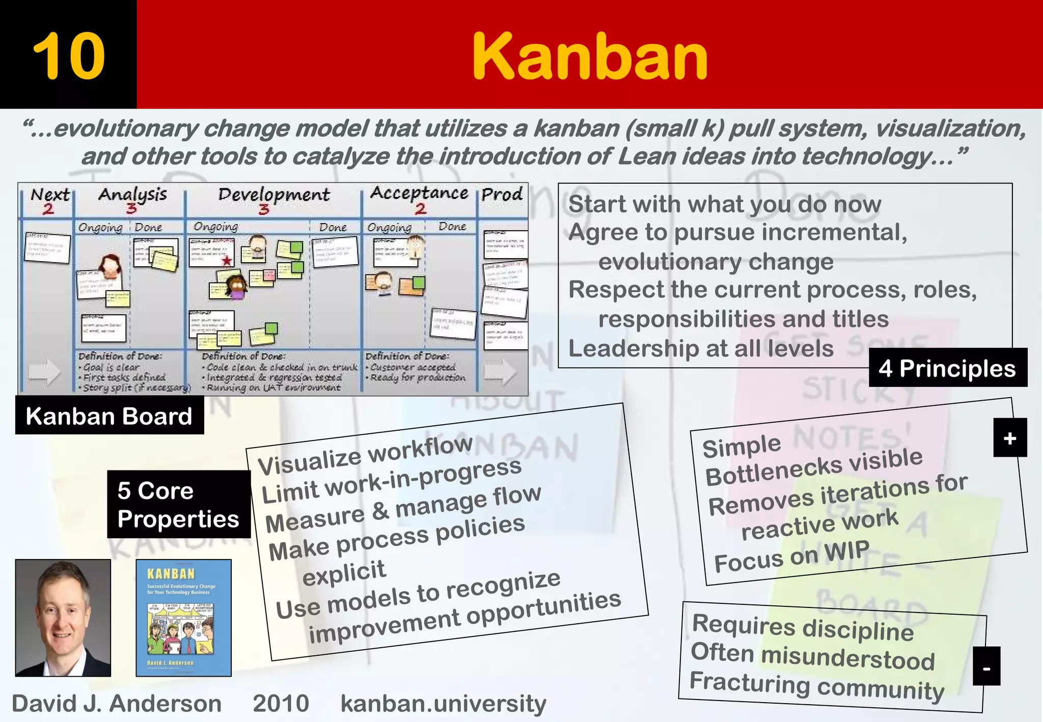 40 Agile Methods in 40 Minutes | PPT