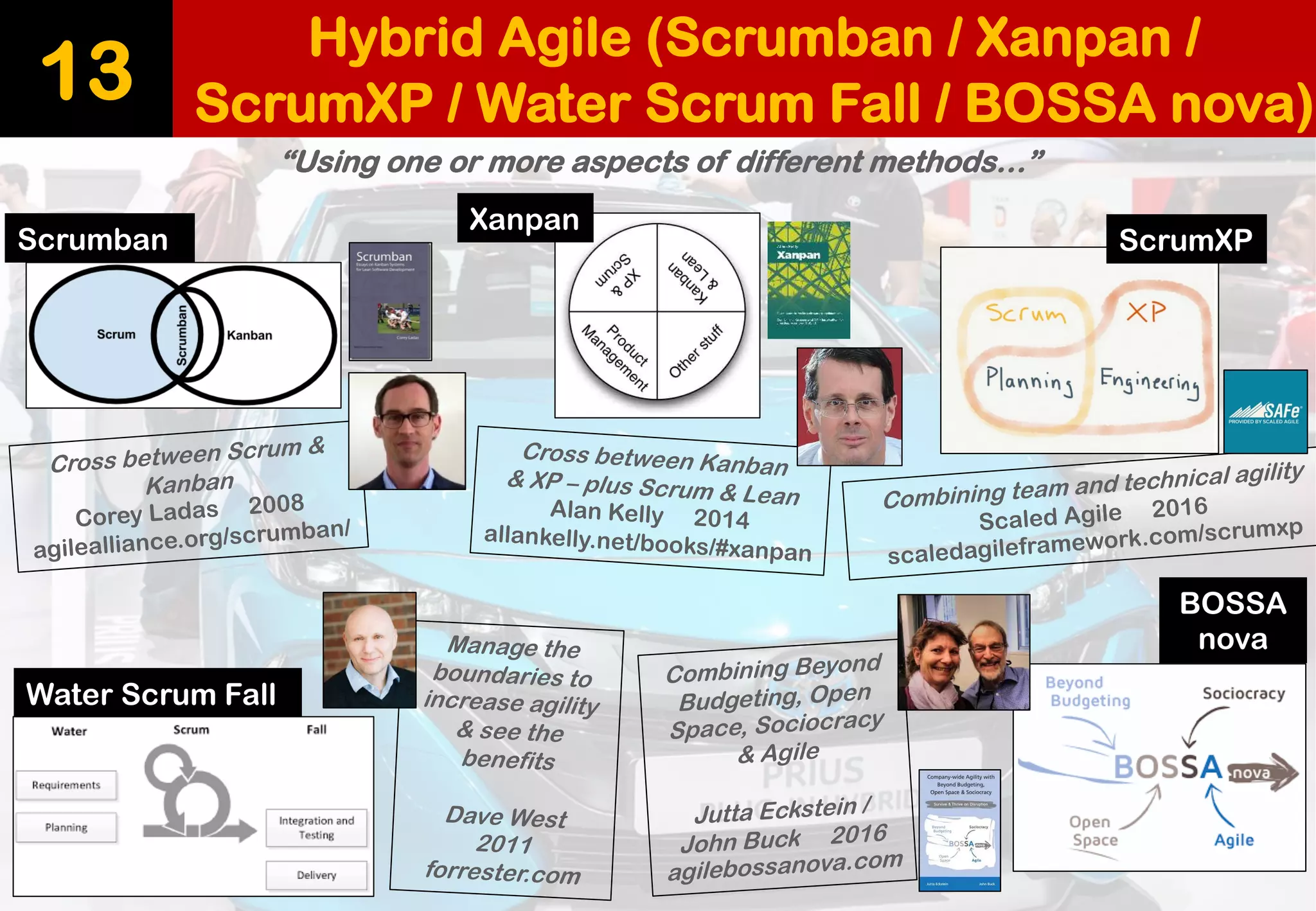 40 Agile Methods in 40 Minutes | PPT