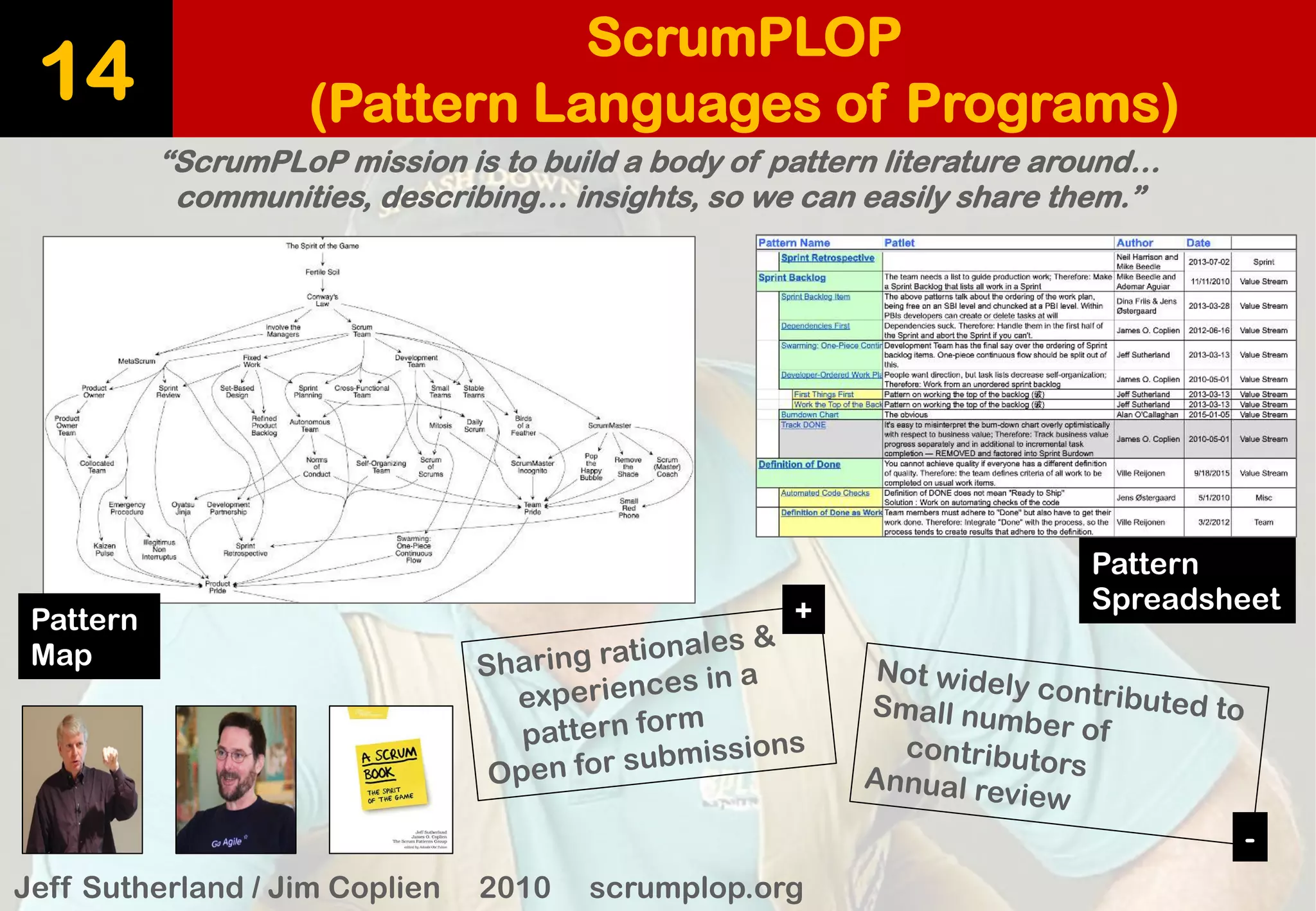 40 Agile Methods in 40 Minutes | PPT