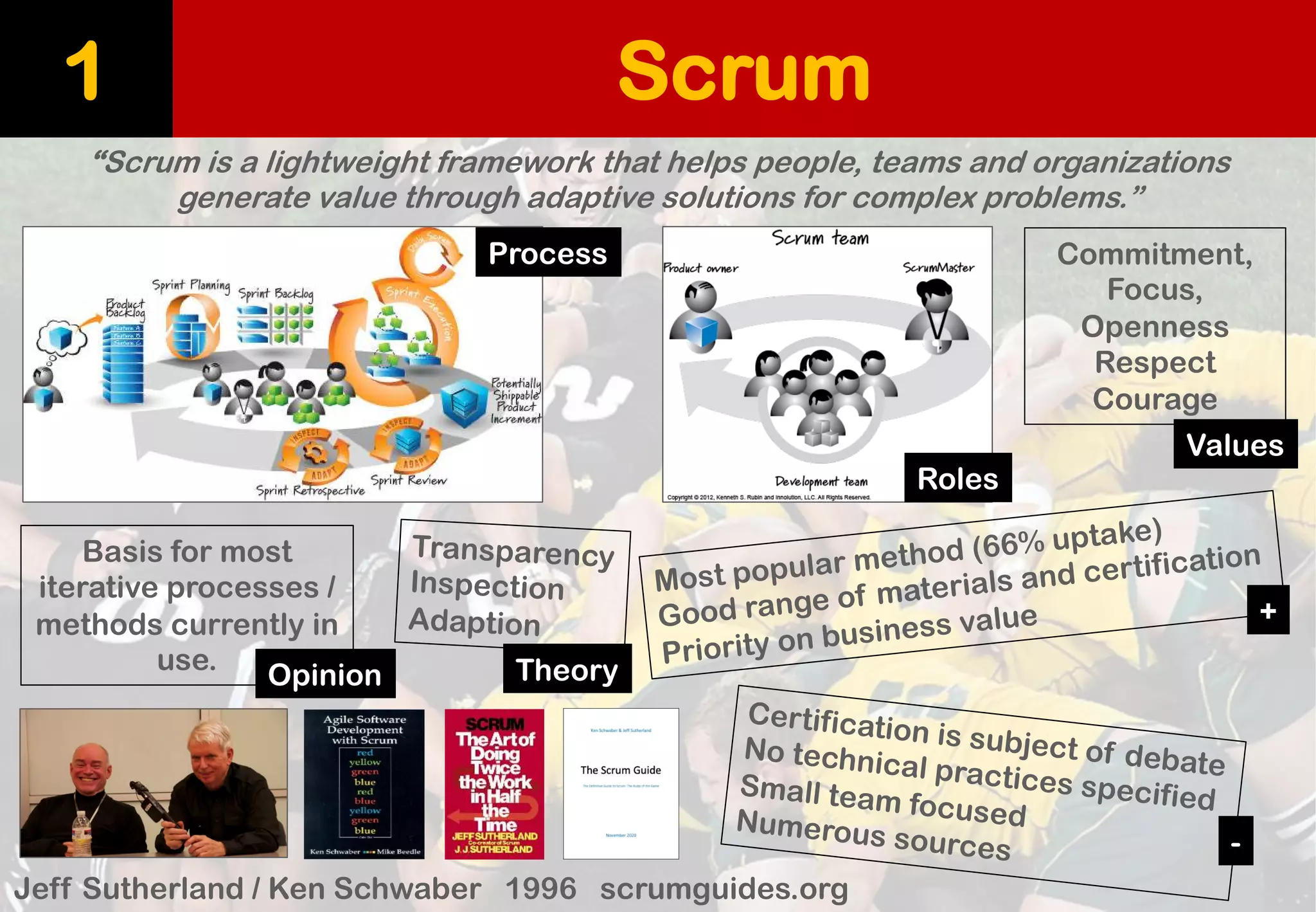 40 Agile Methods in 40 Minutes | PPT