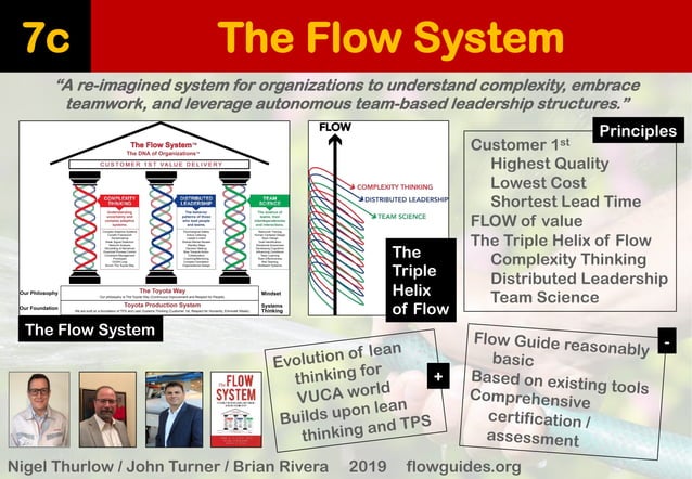 40 Agile Methods in 40 Minutes | PPT