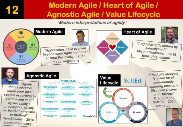 40 Agile Methods in 40 Minutes | PPT
