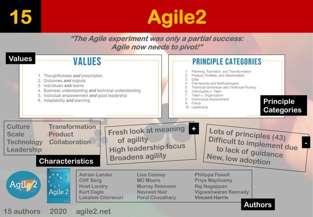 40 Agile Methods in 40 Minutes | PPT
