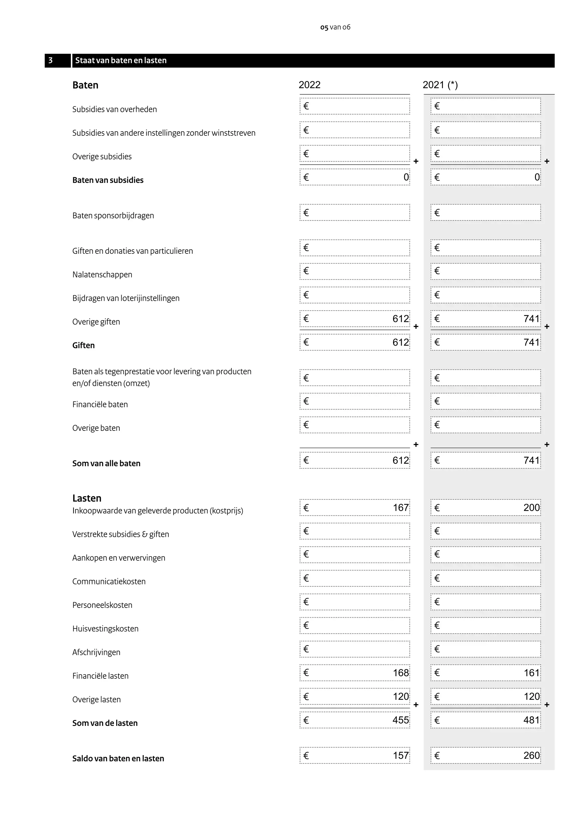 2022 - ANBI status formulier.pdf