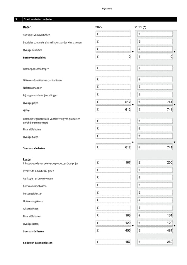 2022 - ANBI status formulier.pdf
