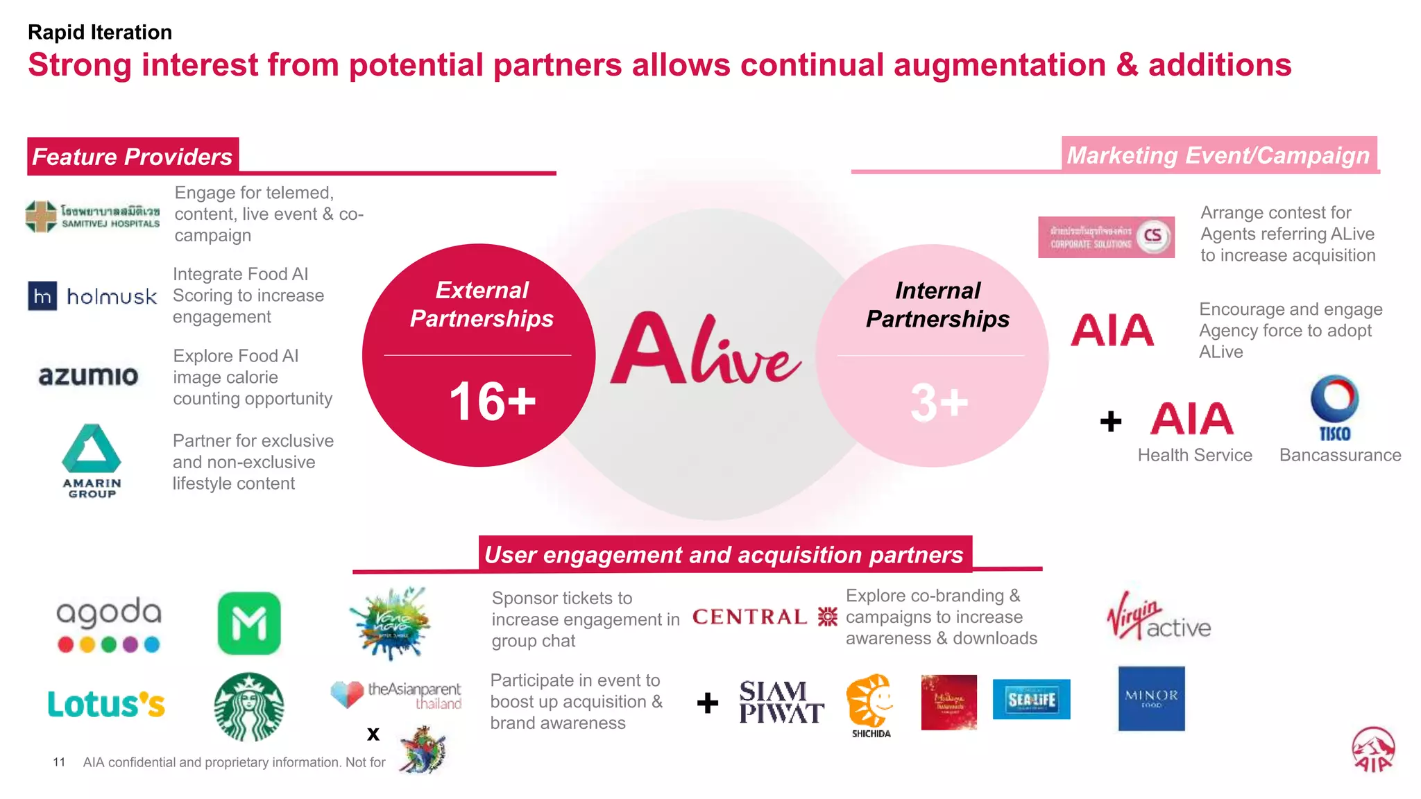 AIA Thailand (ALive, powered by AIA) - Insurer Innovation Award 2022 | PPTX
