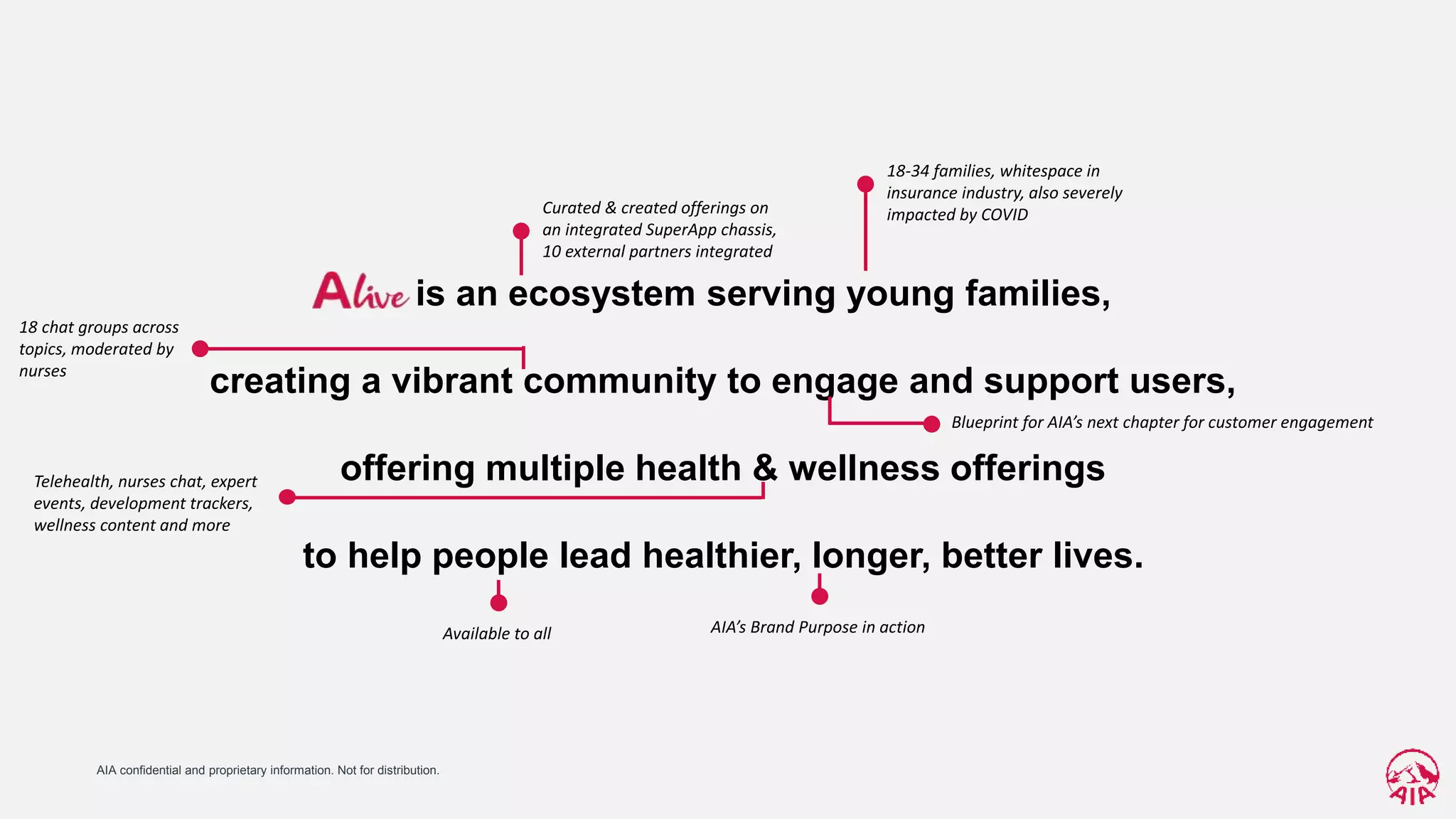 AIA Thailand (ALive, powered by AIA) - Insurer Innovation Award 2022 | PPTX