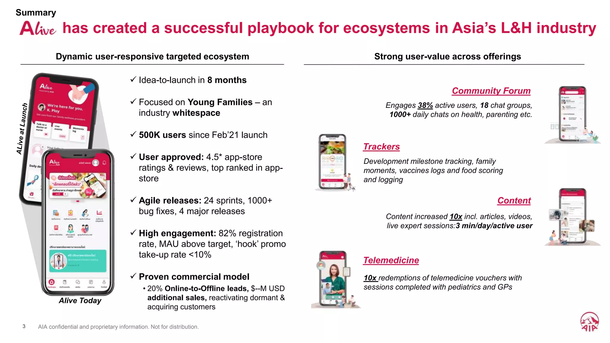 AIA Thailand (ALive, powered by AIA) - Insurer Innovation Award 2022 | PPTX