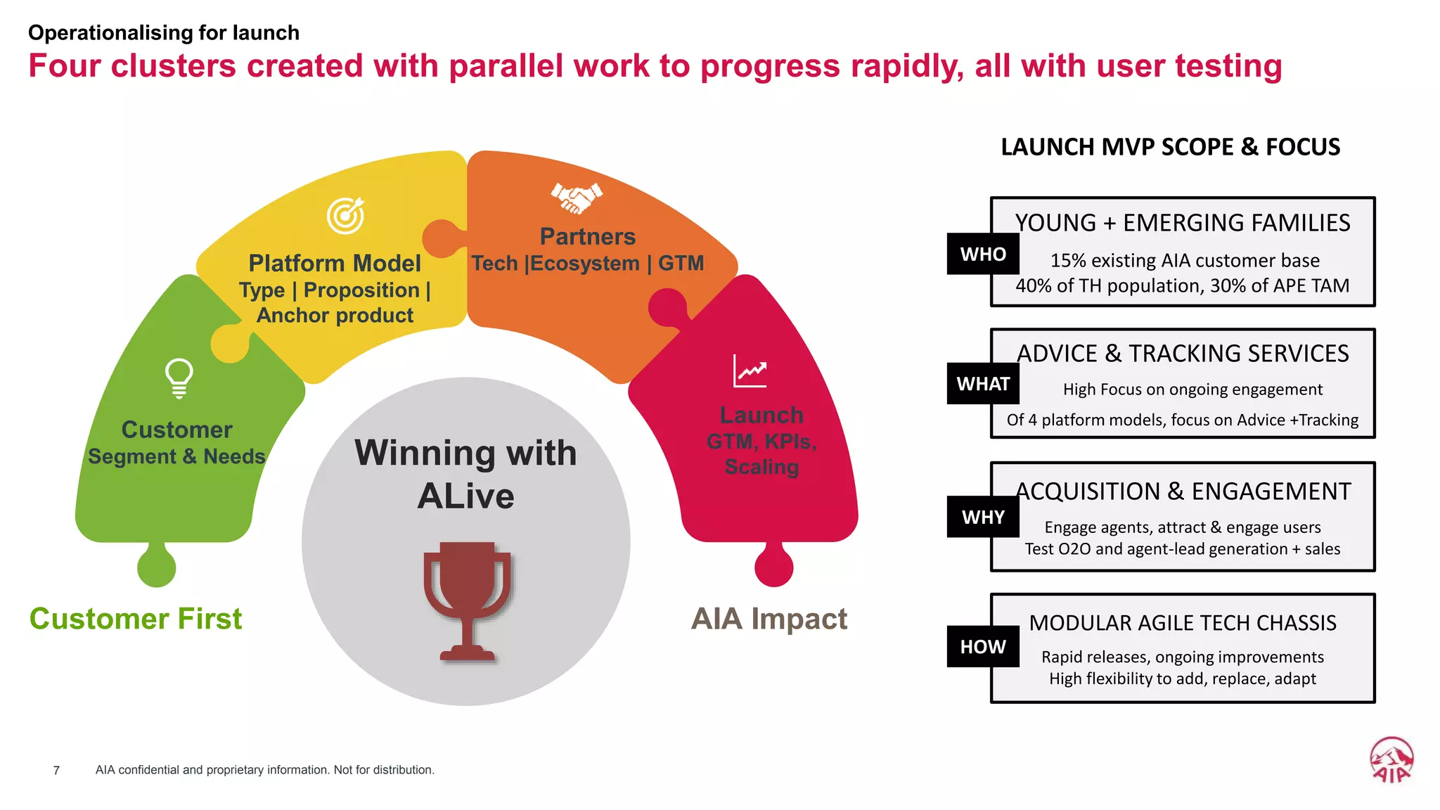 AIA Thailand (ALive, powered by AIA) - Insurer Innovation Award 2022 | PPTX