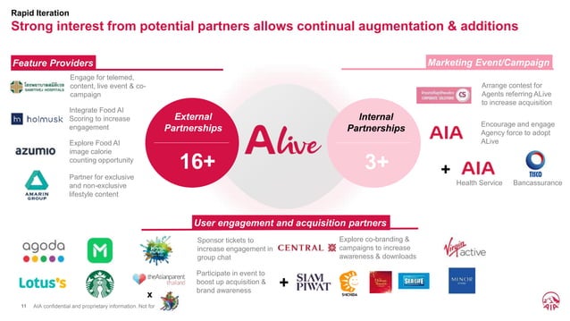 AIA Thailand (ALive, powered by AIA) - Insurer Innovation Award 2022 | PPTX