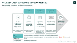 2022-Cauldron-If-Conversion-for-a-Partially-Predicated-VLIW-Architecture.pdf