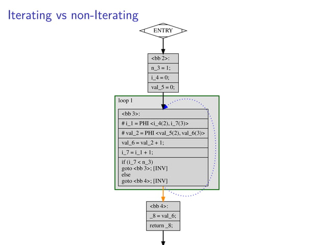 2022 Cauldron Value Numbering for gcc versions | PDF | Programming Languages | Computing