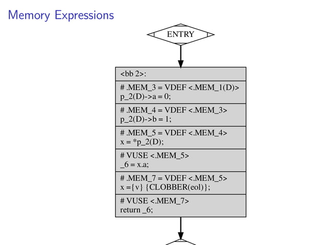 2022 Cauldron Value Numbering for gcc versions | PDF | Programming Languages | Computing