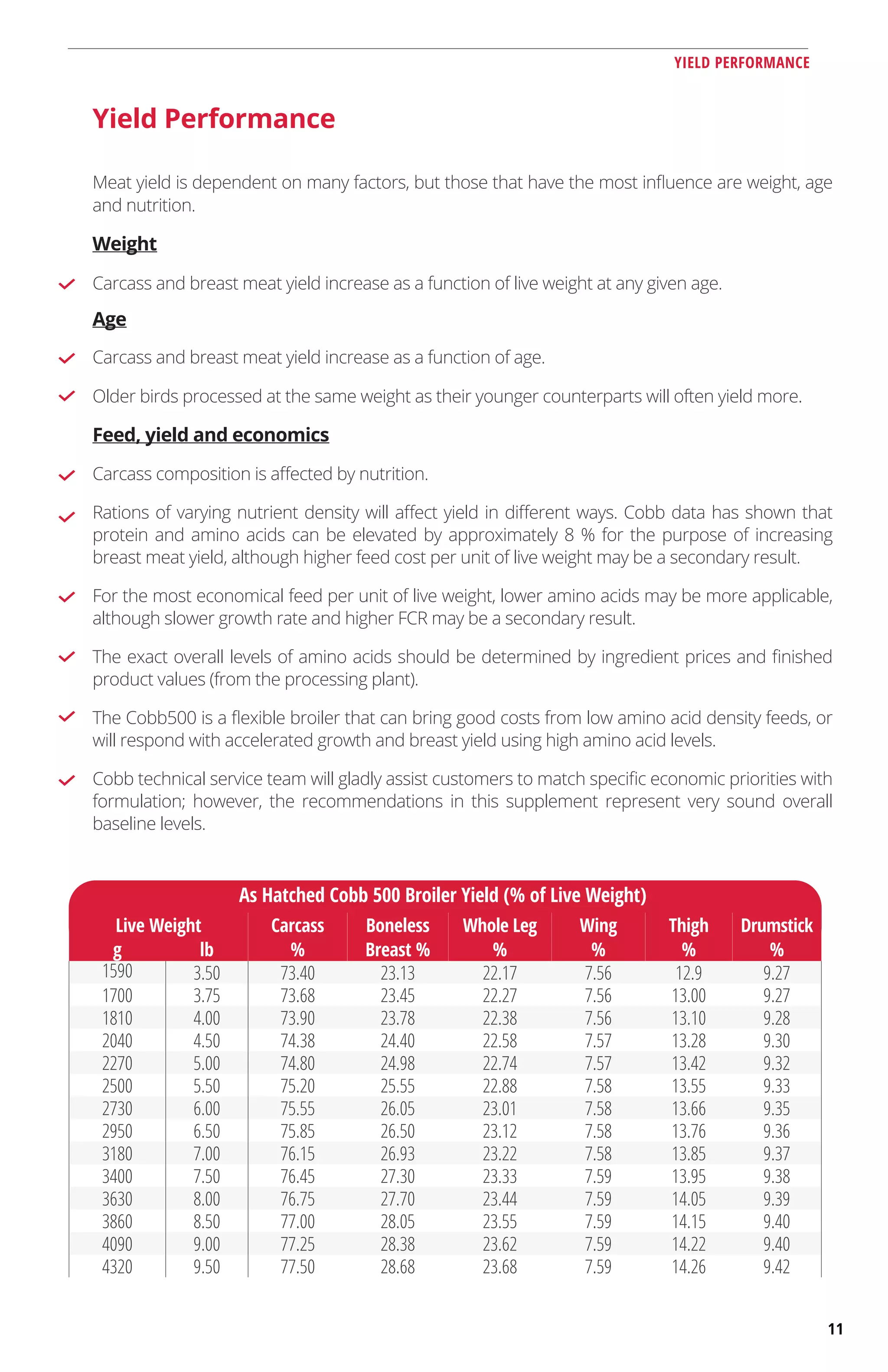 cobb500 broiler performance nutrition supplement 2022 | PDF