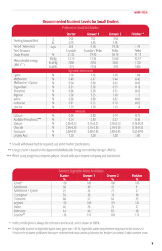 cobb500 broiler performance nutrition supplement 2022 | PDF