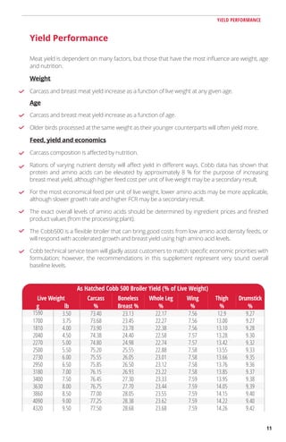 cobb500 broiler performance nutrition supplement 2022 | PDF