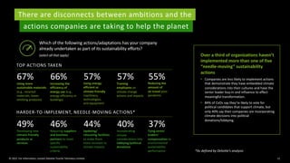2022-deloitte-global-cxo-sustainability-report.pdf