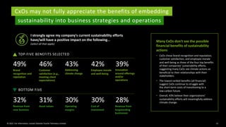 2022-deloitte-global-cxo-sustainability-report.pdf