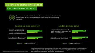 2022-deloitte-global-cxo-sustainability-report.pdf