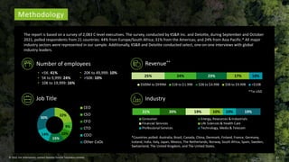 2022-deloitte-global-cxo-sustainability-report.pdf