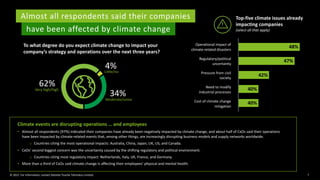 2022-deloitte-global-cxo-sustainability-report.pdf