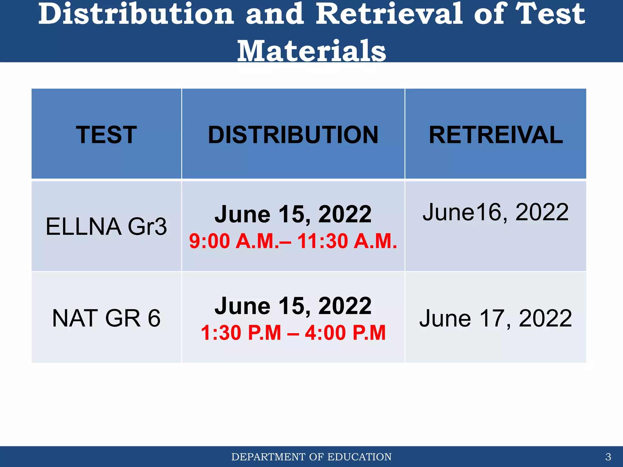 2022-ELLNA-and-NAT-Gr6-Reminder.pptx
