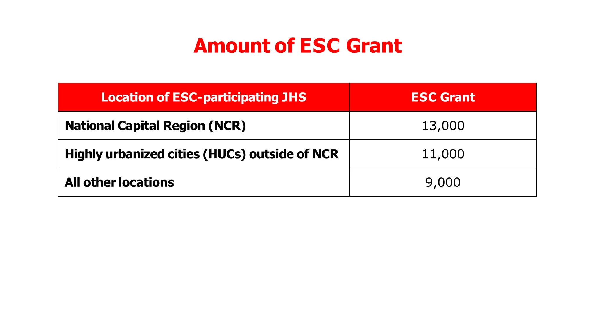 2022-ESC-and-TSS-Guidelines-and-Processing-of-Payments (1).pptx | Education
