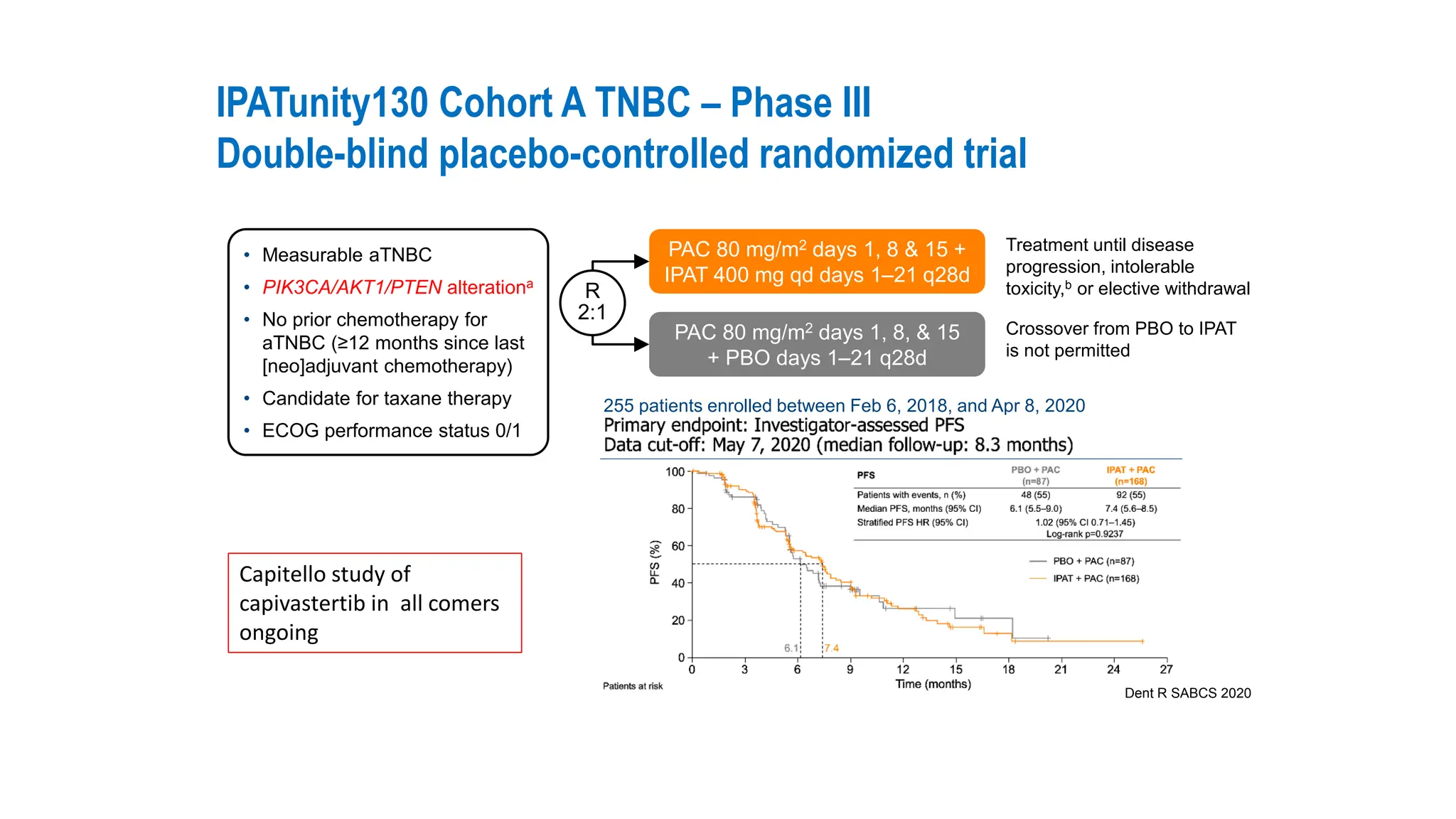 2022-ESMO-Pr-Breast-Cancer-Systemic-Therapy-Metastatic-TNBC-SBK.pdf
