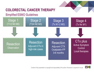 2022-ESMO-Summit-Africa-Target-Therapy-Colorectal-Cancer-FL.pdf
